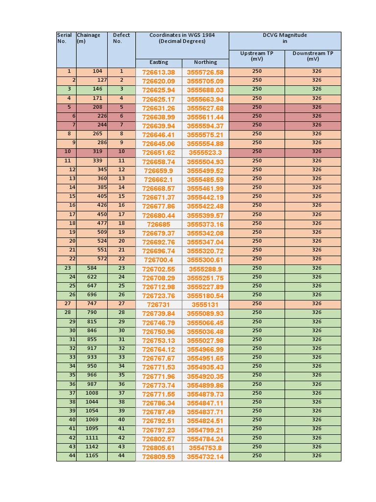 Nace Tm019 Tables of Coating Defects Tp1 To Tp26 14 June 2020 | PDF
