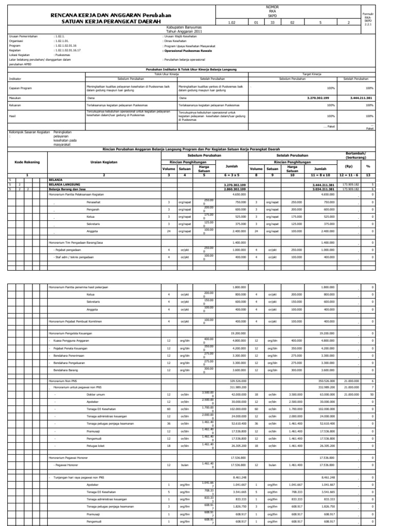 1117 A RKA Perubahan | PDF