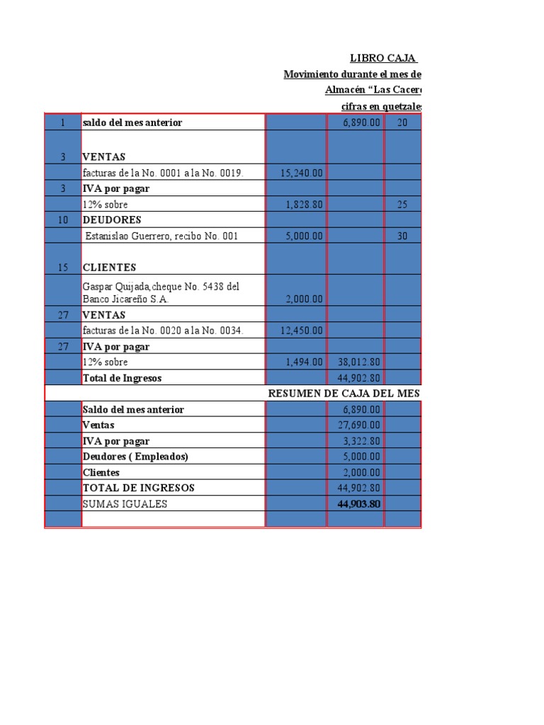 Libro Caja Las Cacerolas | PDF