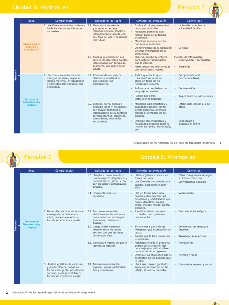 Organización P2 - U5 | PDF
