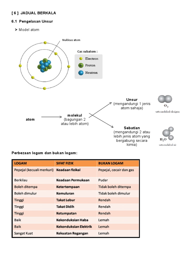 Bab 6 Ting 1 Jadual Berkala | PDF