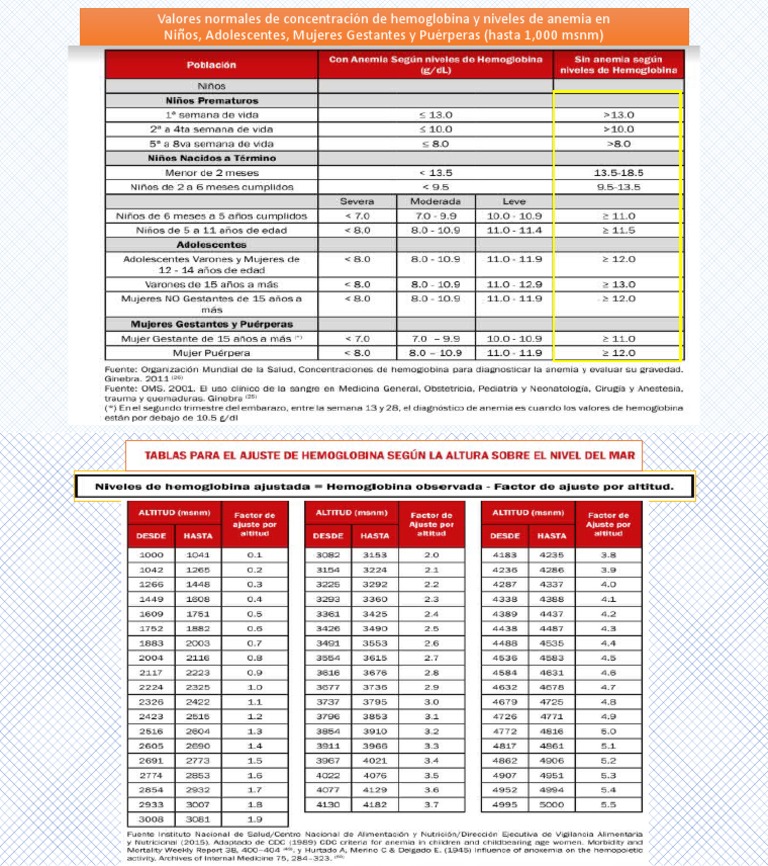 Valores Normales de Concentración de Hemoglobina y Niveles | PDF