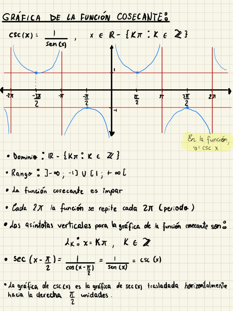 Cosecante | PDF | Trigonometría | Funciones especiales