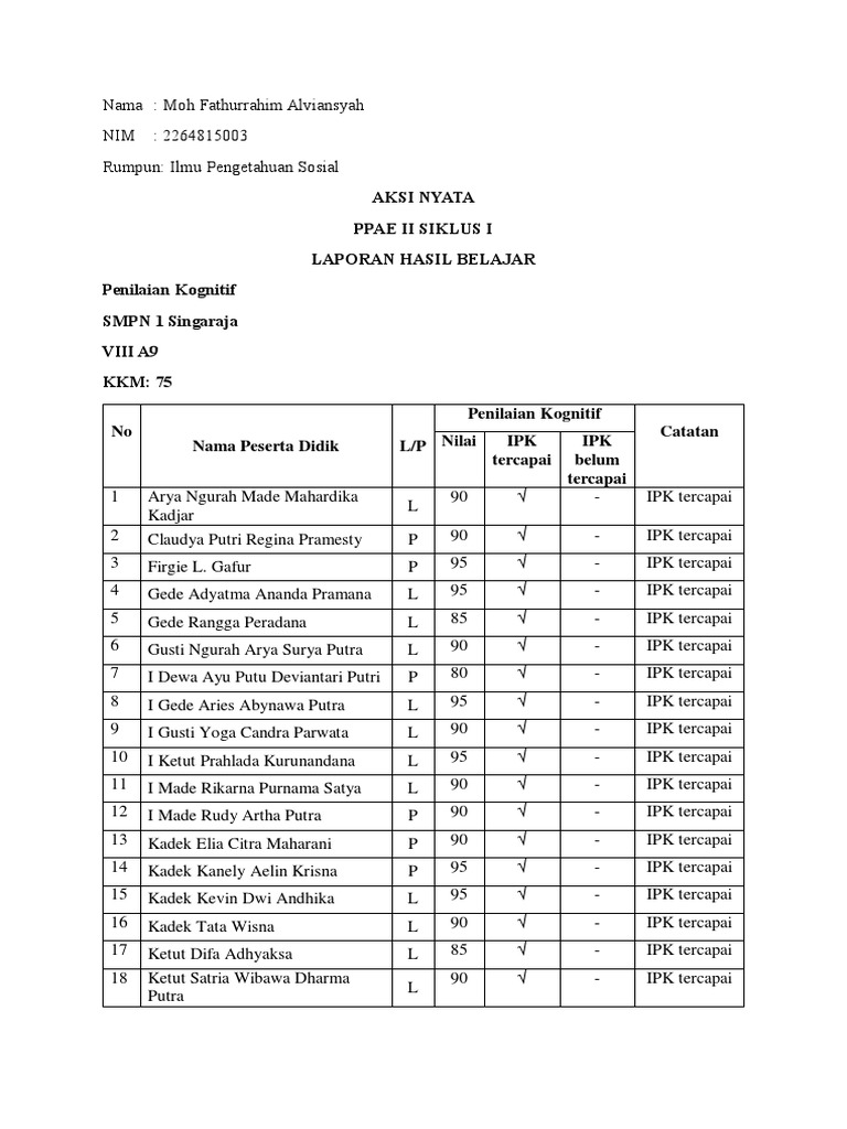 Aksi Nyata Ppae Siklus 1 Pdf
