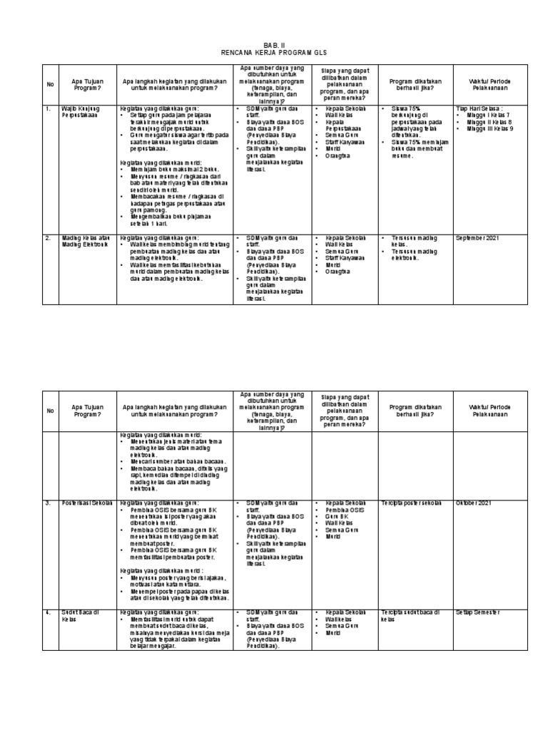 Rencana Kerja GLS | PDF