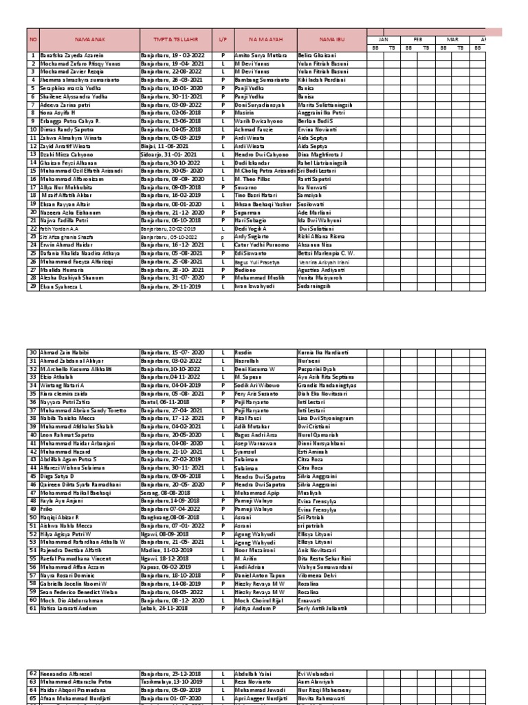 Registrasi Penimbangan Pos Kb Benar | PDF