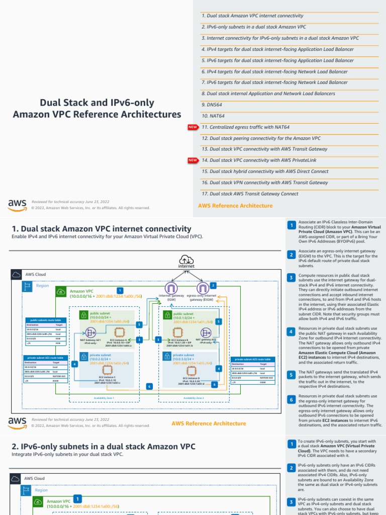 IPv6 Reference Architectures For AWS and Hybrid Networks Ra | PDF