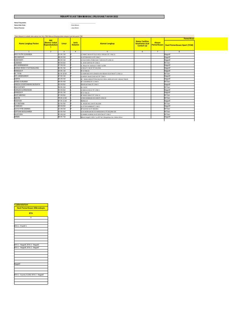 Rekap Hasil Lab TBC Bekasi 2022 | PDF