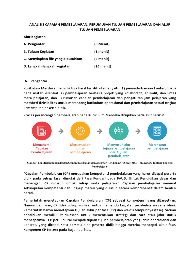 TUGAS Analisis CP, TP Dan ATP Dan Modul Ajar | PDF