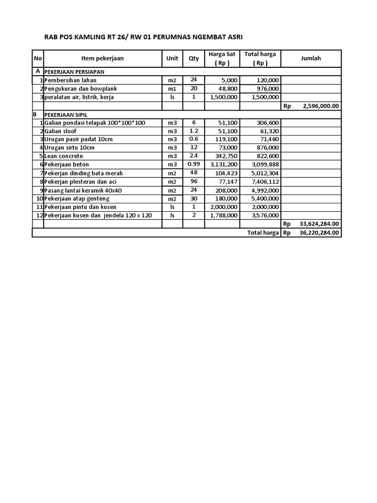 RAB Pos Kamling RT 26 Ngembat Asri | PDF