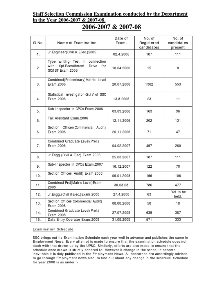 SSC Exam Schedule 2006-2008 | PDF | Student Assessment And Evaluation ...