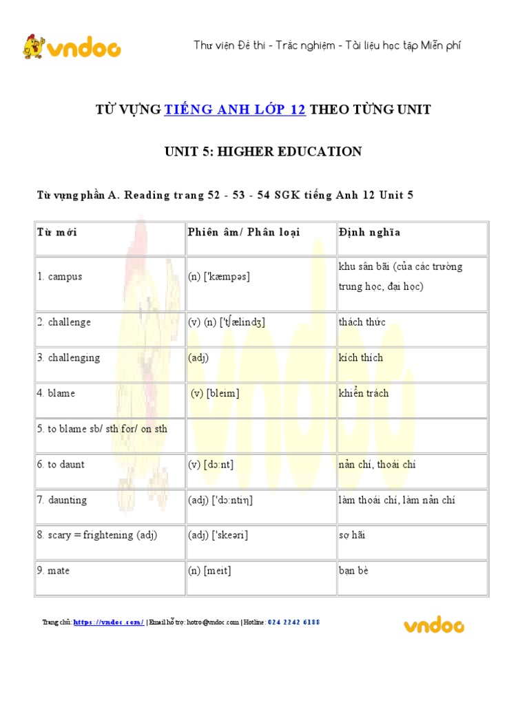 Tu Vung Tieng Anh Lop 12 Unit 5 Higher Education | PDF
