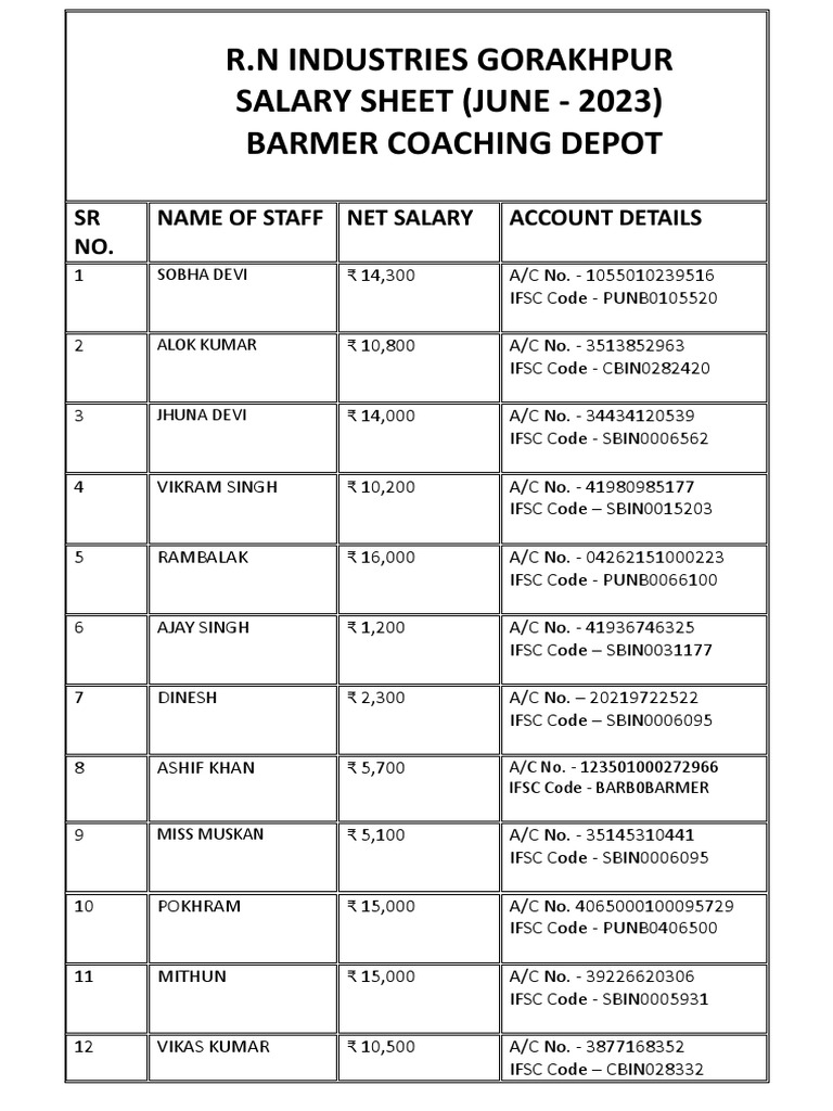 May Barmer SL Sheet | PDF