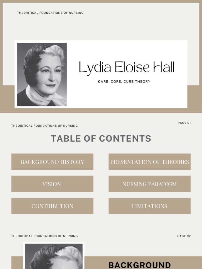 LYDIA HALL'S THEORY (Abayon & Valiente) | PDF | Nursing | Theory