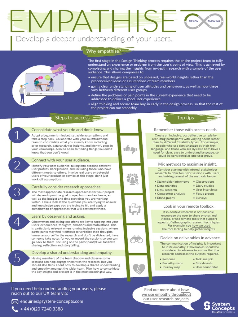 1 Design Thinking Empathise Poster Download Free Pdf Ethnography
