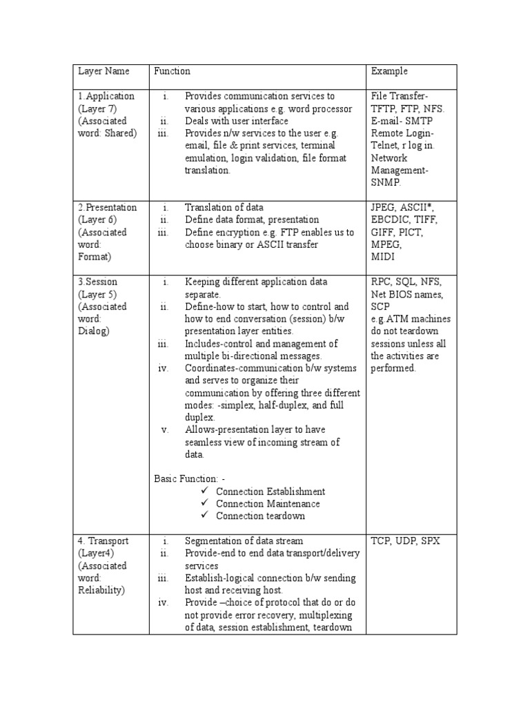 OSI Layers | PDF | Osi Model | Network Packet