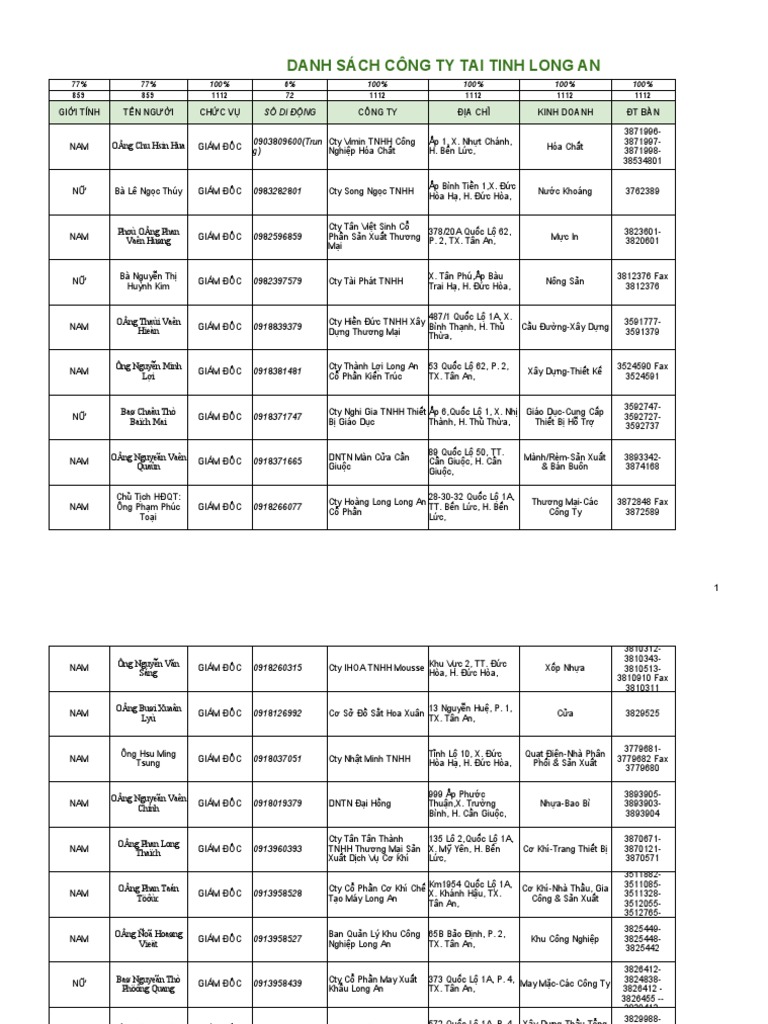 DS Giam Doc Long An | PDF