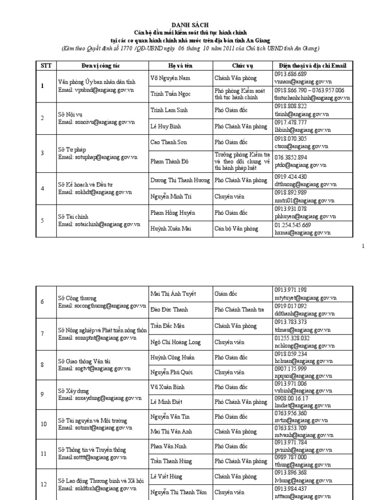 Danh Sách Quan CH C An Giang | PDF