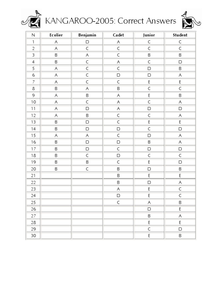 07-Answer Key IKMC 2005 | PDF
