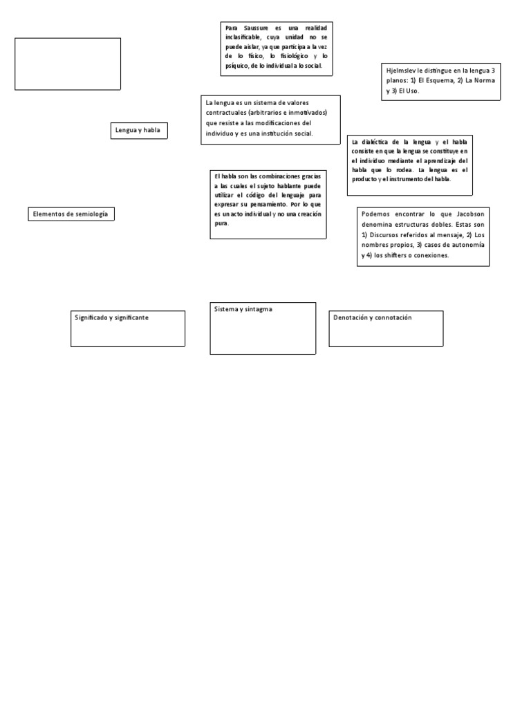 Esquema Lenguaje | PDF | Habla | Semiótica