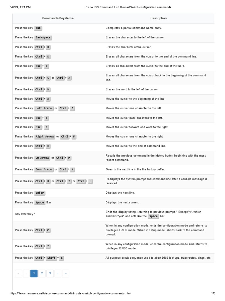 Cisco Ios Command List Router Switch Configuration Commands Pdf