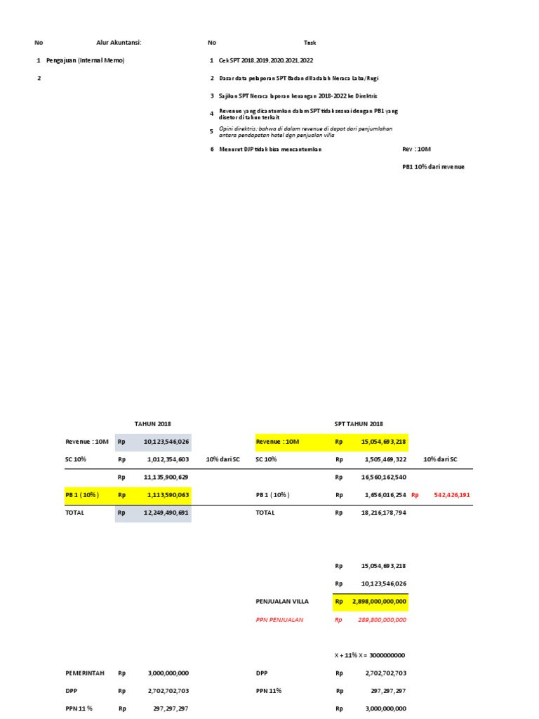 Format Laporan SPT | PDF