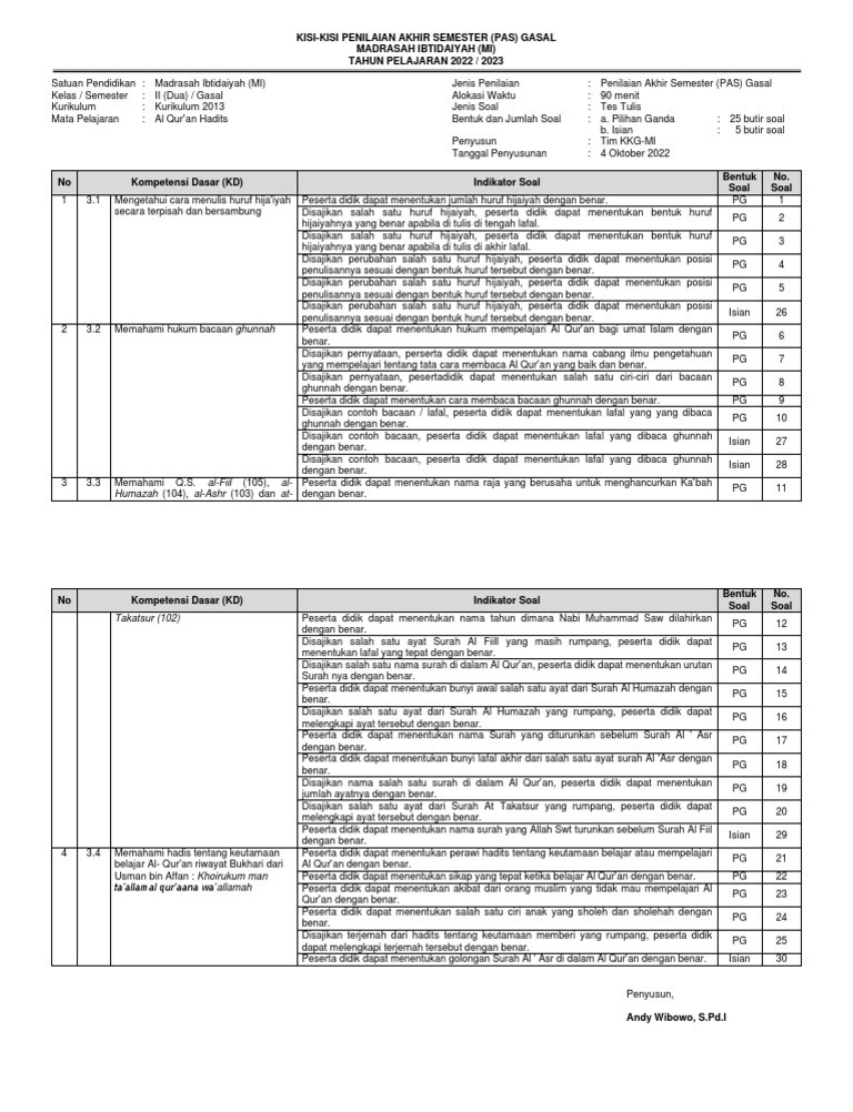 Kisi-Kisi PAS QH Kelas 2 Th.22-23 | PDF