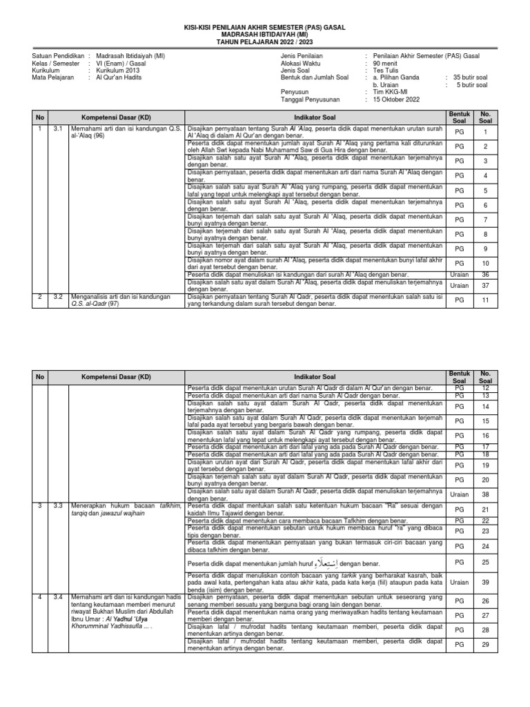Kisi-Kisi PAS QH Kelas 6 Th.22-23 | PDF