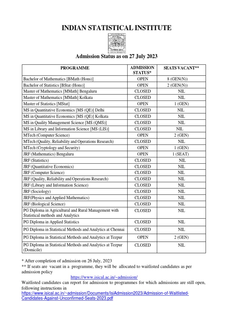 Admission Status 2023 July 27 | PDF | Master Of Science | Science