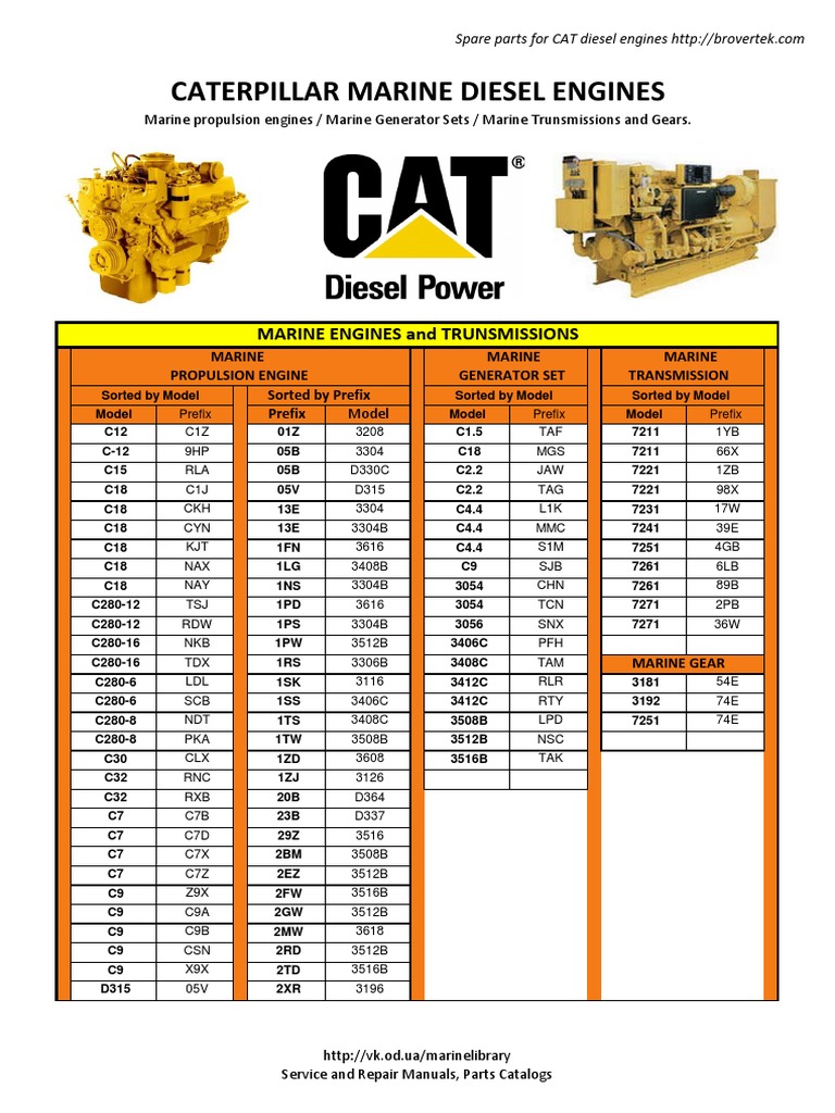 Cat Marine Engine Catalog | PDF | Home & Garden | Technology & Engineering