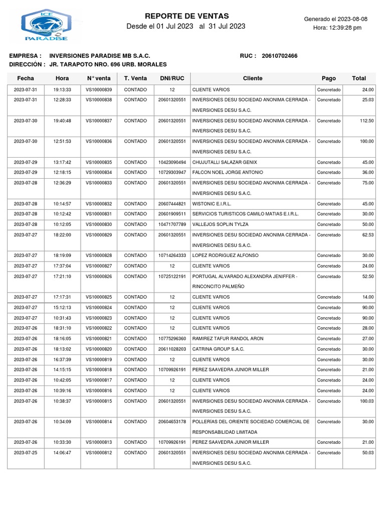 Reporte de Ventas Julio 2023 | PDF