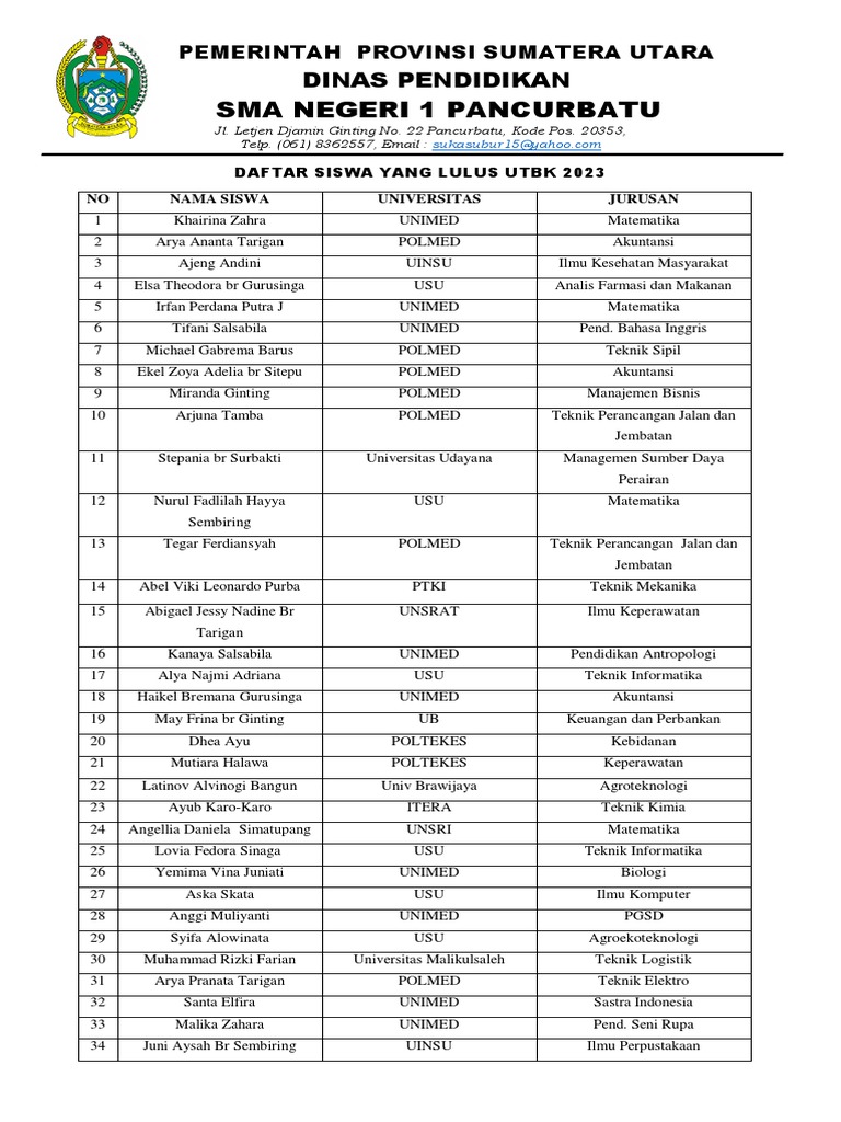 Peserta Lulus Jalur UTBK | PDF