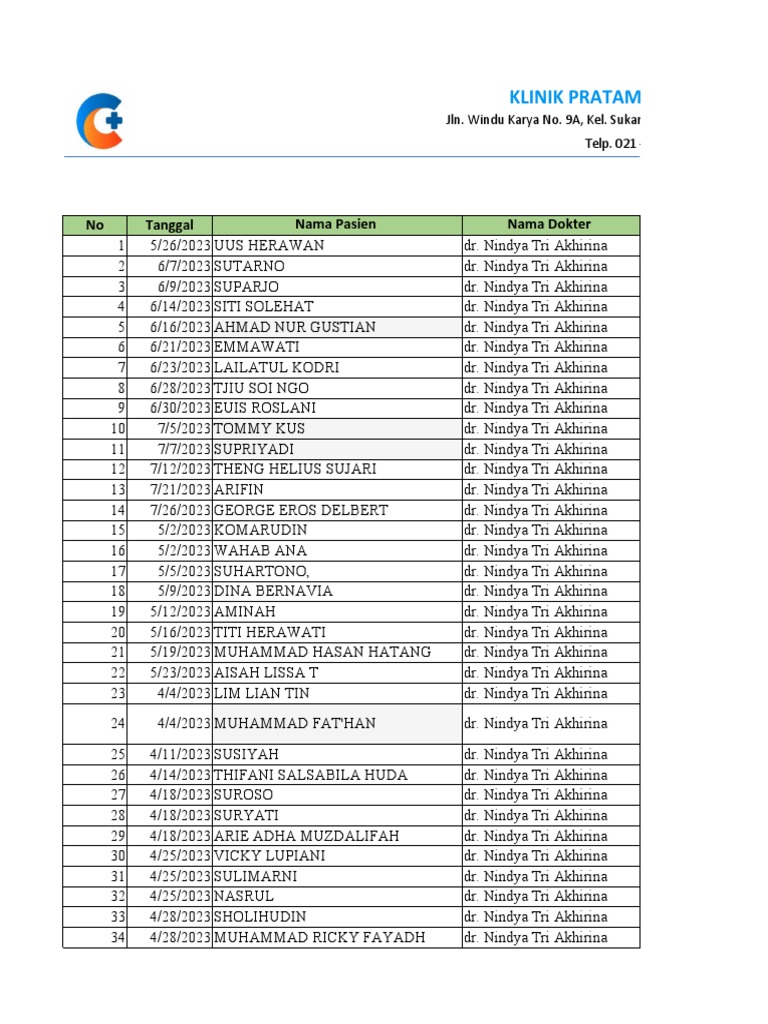 Tabel Data Pasien (Dr. Nindya) | PDF