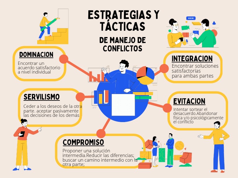 Estrategias y Tacticas Manejo de Conflictos | PDF