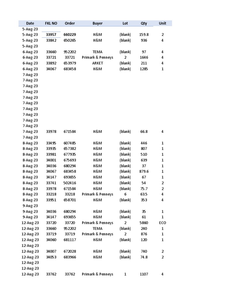 Dyeing and Cutting Fabric Mismatch Formula | PDF | Textile Industry