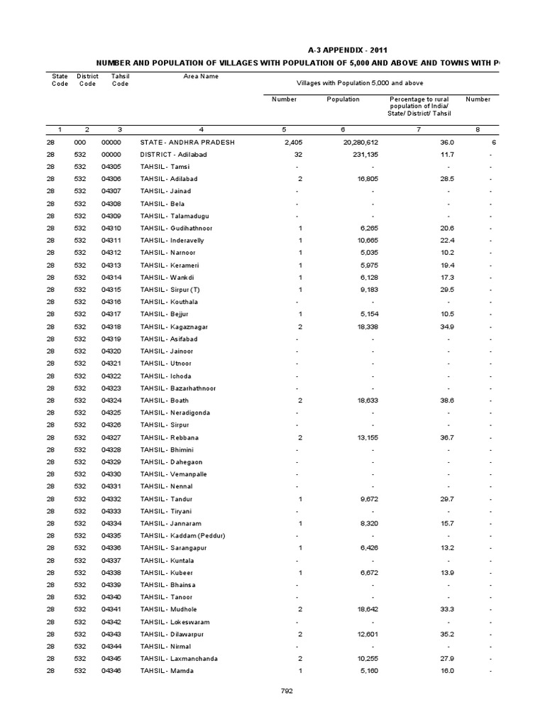 A3 Appendix 2800 | PDF