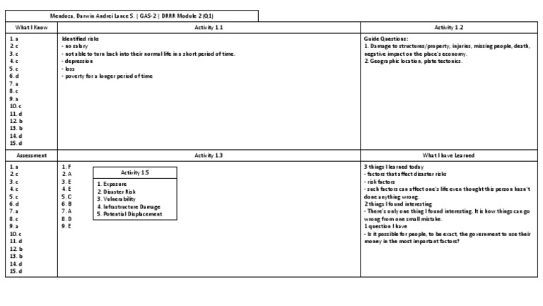 Module 2 DRRR Answers | Download Free PDF | Risk