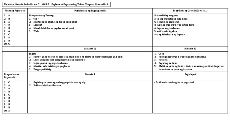 Pagbasa at Pagsuri NG Iba't Ibang Teksto Tungo Sa Pananaliksik Module 1 Answers | PDF