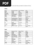 Social Media Use Scale (SMUS) | PDF | Career & Growth | Social Science