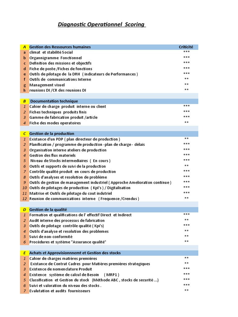 Diagnostic Scoring V3 Pdf