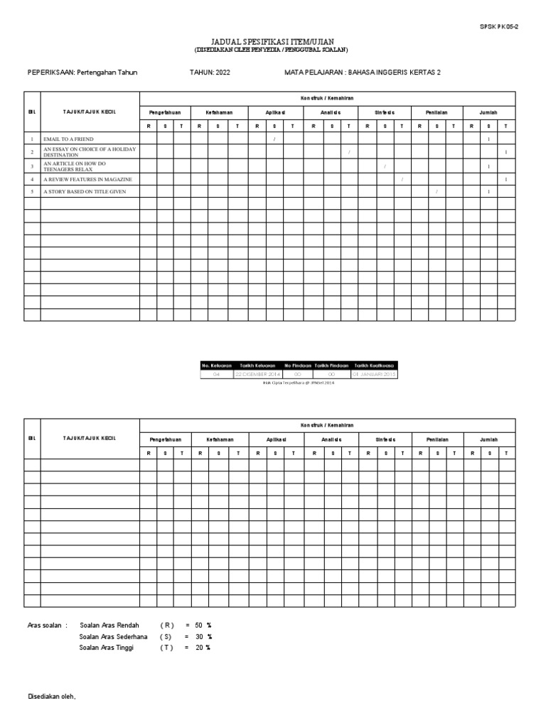 Jadual Spesifikasi Ujian Jsu Pdf