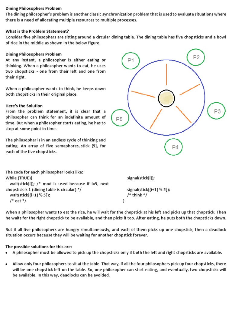 Dining-Philosophers-Problem | PDF