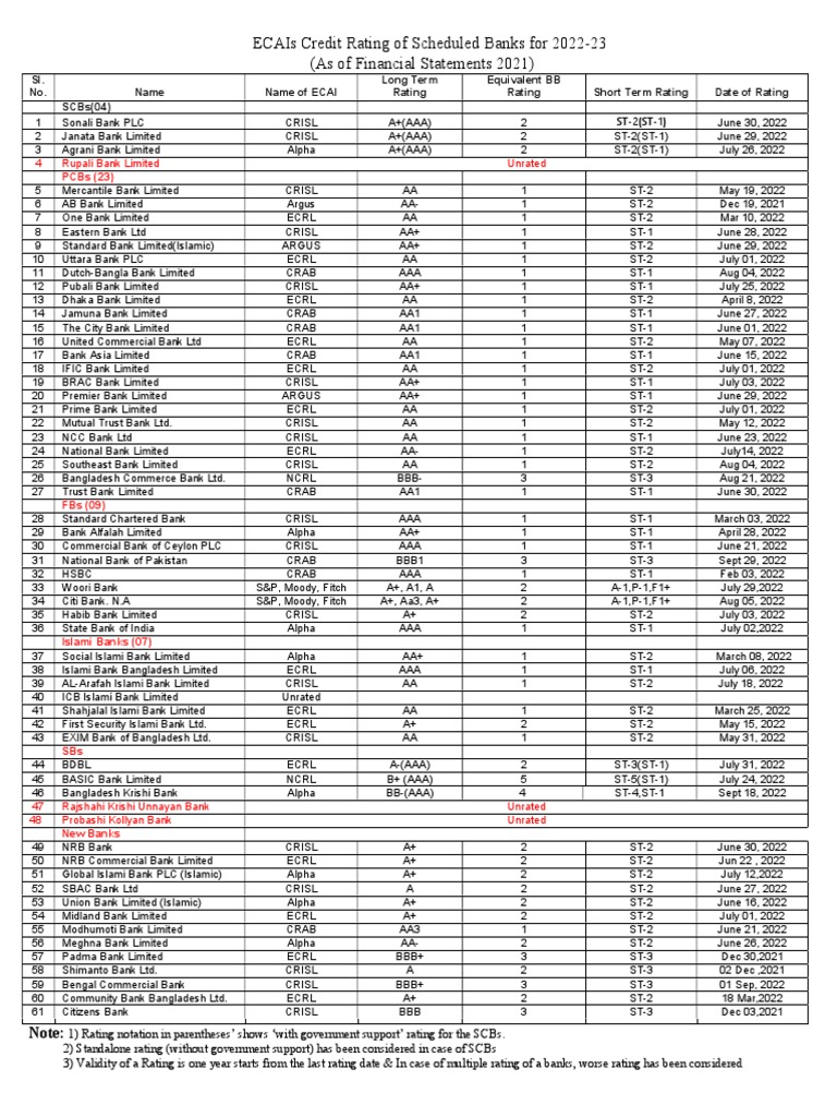 Ecai | PDF | Private Sector | Bangladesh