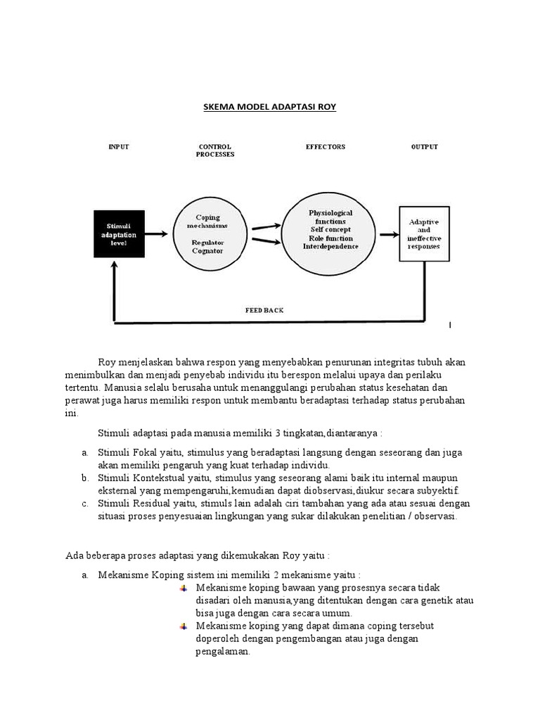Skema Model Adaptasi Roy | PDF