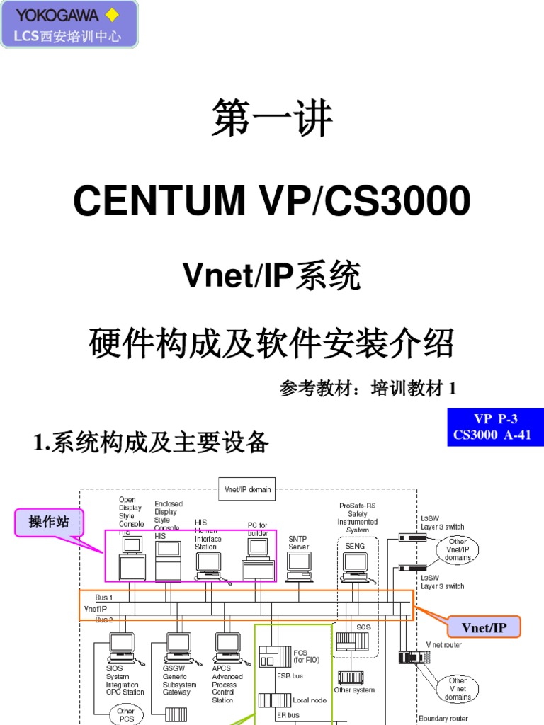 CENTUM VP培训资料 | PDF