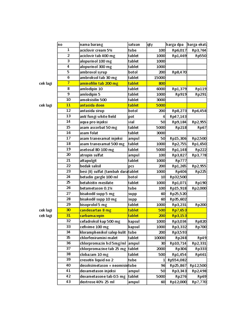 Daftar Harga Obat dan Satuan | PDF | Drugs Acting On The Nervous System ...