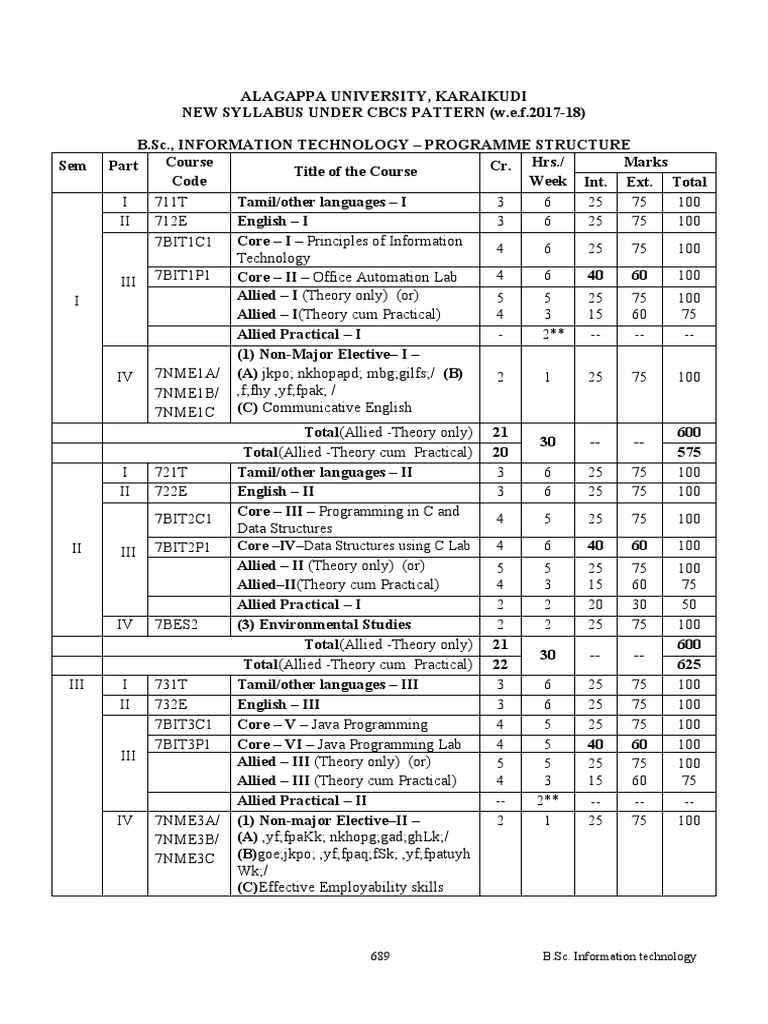 B.Sc. IT CBCS Syllabus Overview | PDF | Computer Network | Class (Computer Programming)