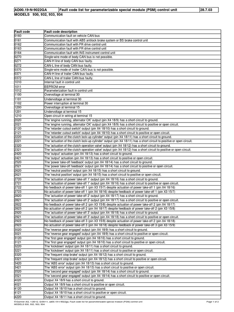 Fault Code (PSM) Control Unit | PDF | Anti Lock Braking System | Throttle