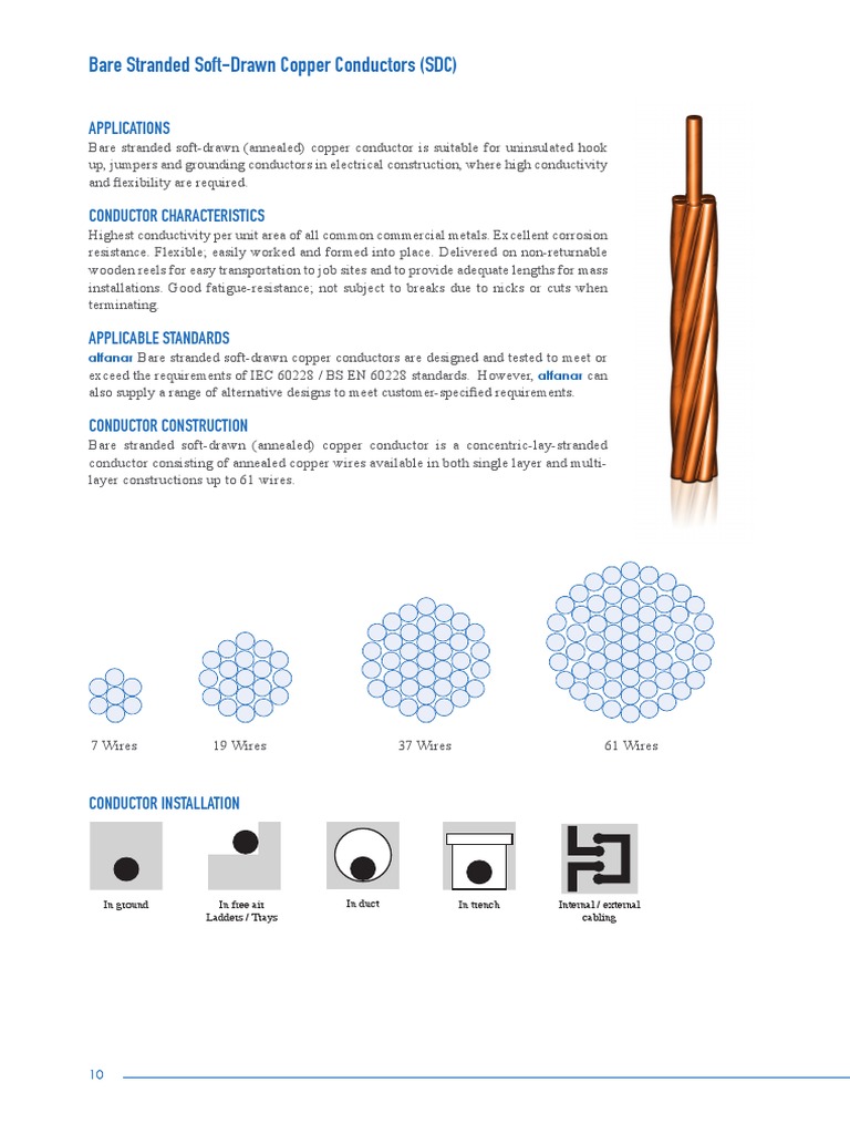 Al Fanar Bare Copper | PDF | Electrical Conductor | Wire