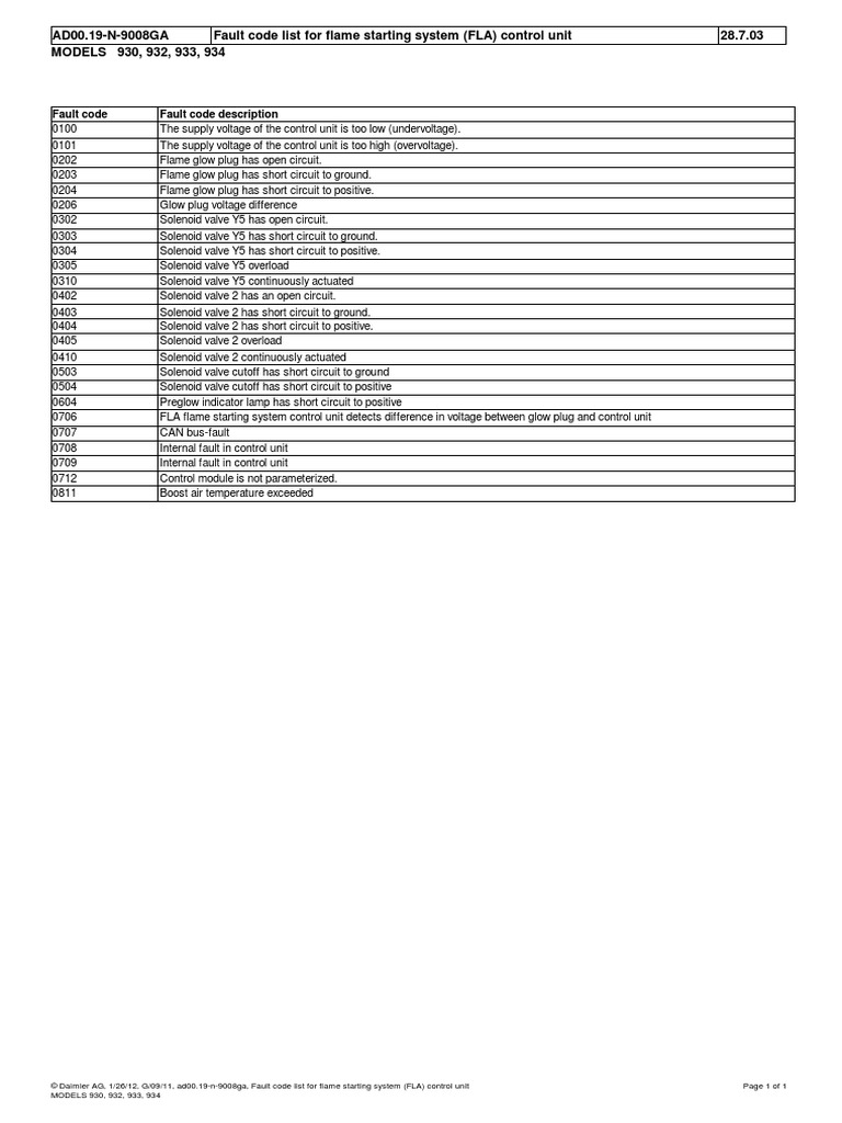 FLA Control Unit Fault Codes List | PDF